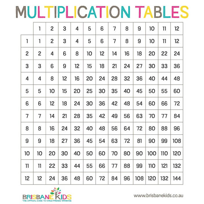 Printable Multiplication Tables Brisbane Kids Printable Multiplication Tables Brisbane Kids